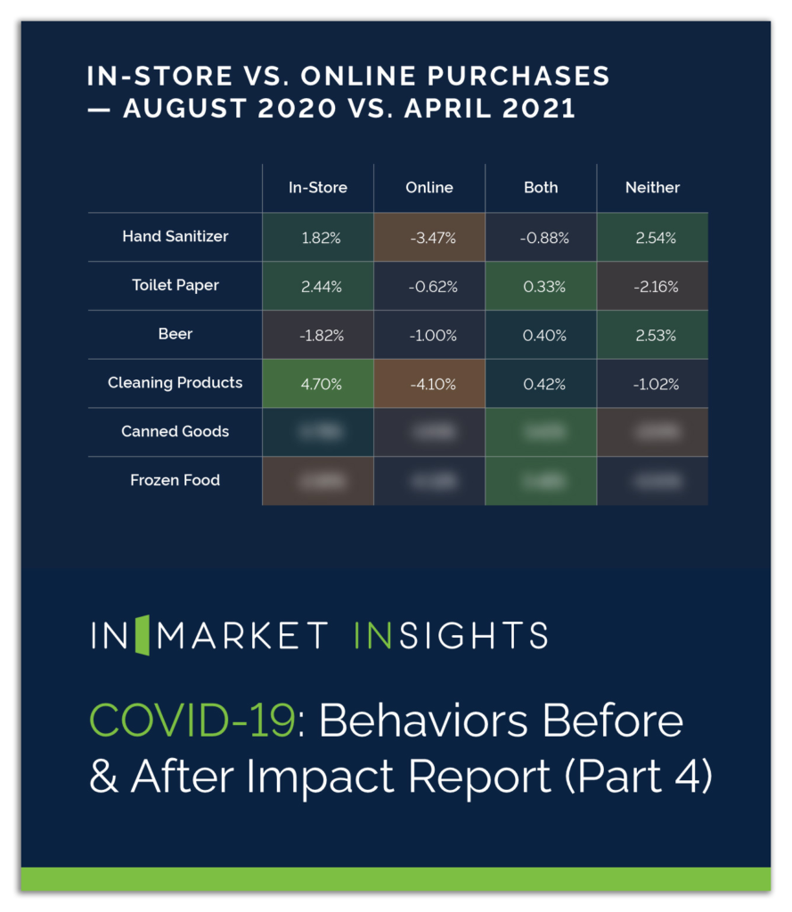 Location Based Advertising By InMarket
