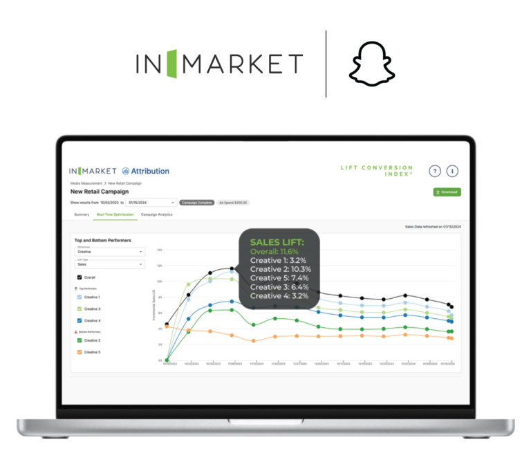 InMarket Launches Incremental Sales Lift for the Automotive Industry to Prove Advertising ...